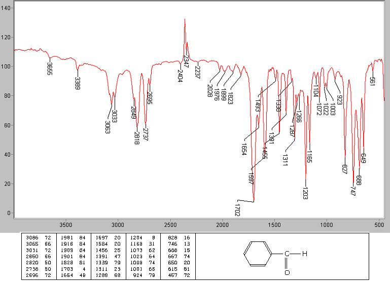Sciencemadness Discussion Board - Benzyl and Benzal chloride ...