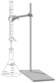 Titration - Sciencemadness Wiki