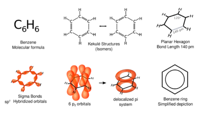 Benzene - Sciencemadness Wiki