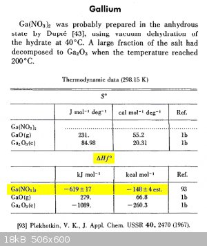 Sciencemadness Discussion Board - Gallium Nitrate - Powered by XMB 1.9.11