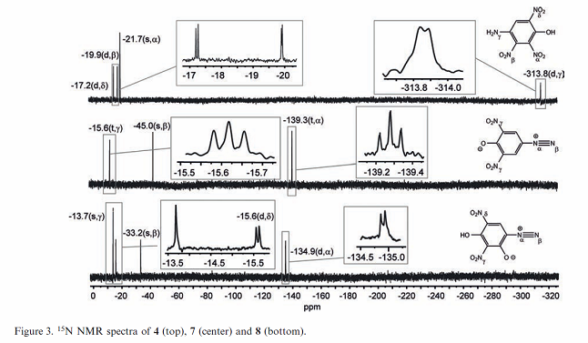 Sciencemadness Discussion Board - DDNP & related compounds: The über ...