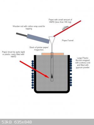 Sciencemadness Discussion Board - Blast Mitigation Devices - Blasting ...