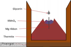 Sciencemadness Discussion Board - Thermite Primer - Powered by XMB 1.9.11
