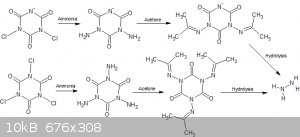 Sciencemadness Discussion Board - NaDCC/TCCA reaction with ammonia ...
