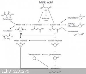Sciencemadness Discussion Board - Maleic Acid by Dehydration of Malic ...