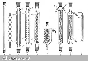 Sciencemadness Discussion Board - Choosing reflux condensers ...