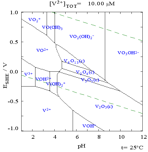 Sciencemadness Discussion Board - How to convert ferrovanadium (82%) in ...